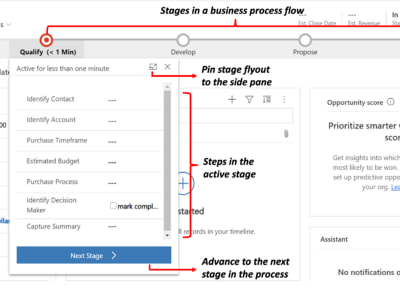Dashboard for tracking time spent in Business Process Flow stage | Upwork