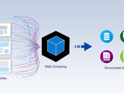 Python web scraping, data mining, data scraping, web scraper | Upwork