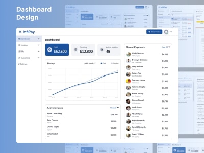 A Professional and Clean Dashboard, Web App, Admin Panel Design, in ...