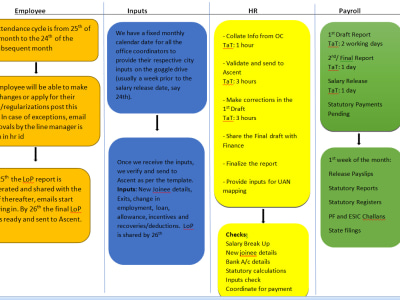 HR deliverables that directly impact Business | Upwork