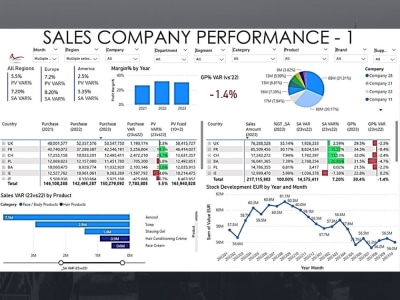 Dynamic bi solution with automation in power bi | Upwork