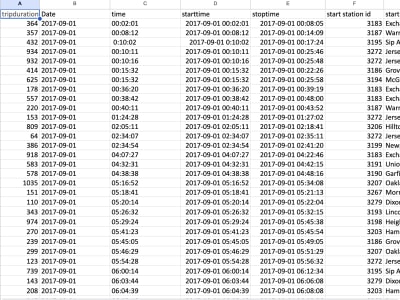 Elevate Your Business with Accurate and Timely Data Entry Services | Upwork