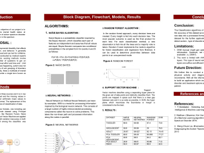 Autism Detection using Machine Learning Algorithms | Upwork