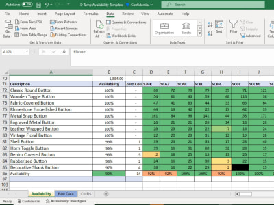 Optimizing Raw Material Dashboard | Upwork