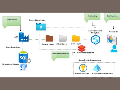 Fast & Cost-Effective Cloud Data Pipelines - Your Solution Awaits! | Upwork