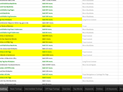 Cora Report with actionable plan | Upwork