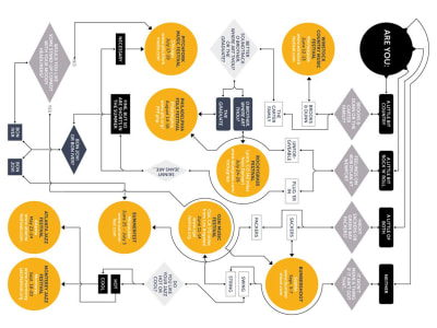 Professional flowchart, process maps, workflows and charts | Upwork