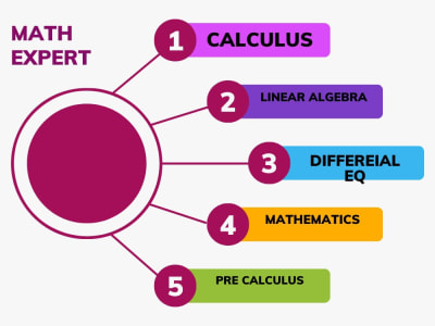 Math Tutor for Algebra, Calculus, and Online Tutoring | Upwork