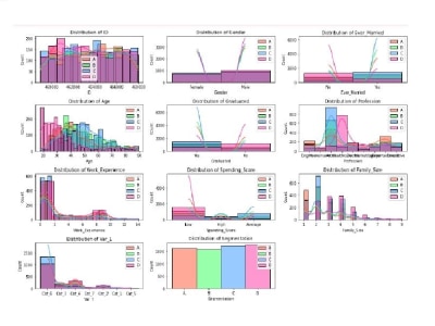 A powered ML/AI data analysis and visualization solution for your ...