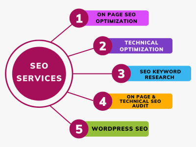 Complete on-page and technical SEO optimization service | Upwork