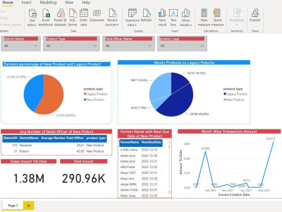 POWER BI dashboard (data visualization) from raw data | Upwork