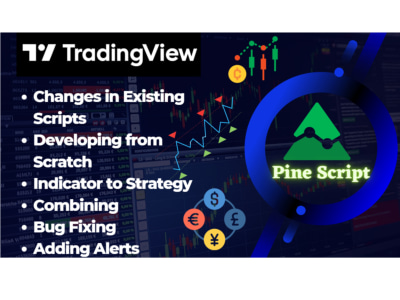 Custom Tradingview PineScript Indicator or Strategy | Upwork