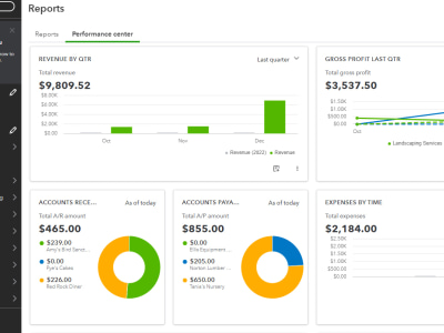 QBO Advanced Customized Performance Center Dashboard | Upwork