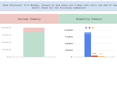 A clean excel spreadsheet with analyzed data entry | Upwork