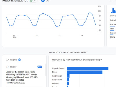 Google Analytics 4 (GA4) Implementation | Upwork