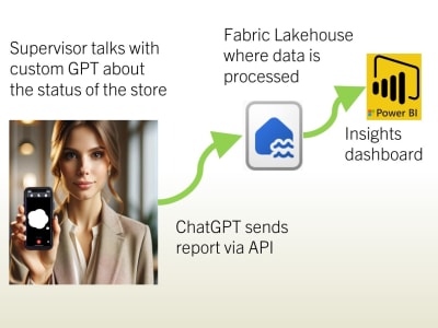 Book a Development & IT Consultation with Pepe A. | Upwork