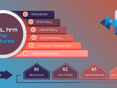 A well organised web based Human Resource Management System(Ideal HRM) | Upwork