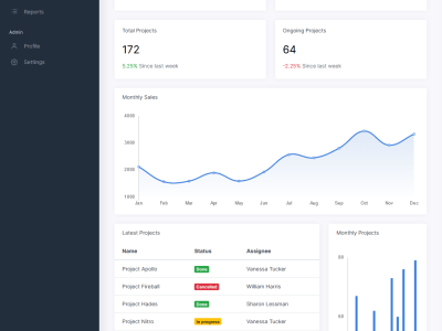 A premium web app that works just the way you imagined it, and more ...
