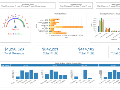 A professional Excel Dashboard | Upwork