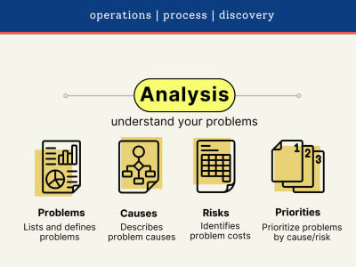 A process analysis report with actionable next steps | Upwork