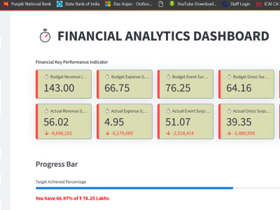 A data analysis and dashboard visualization with generative ai | Upwork