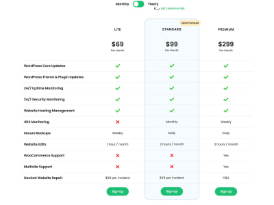 A WordPress website maintained by an expert. | Upwork