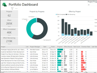 A Power BI Dashboard | Upwork