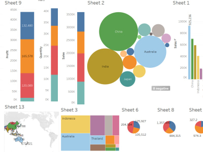Data Visualization, Dashboard, Graphs, Charts, Data Analysis | Upwork