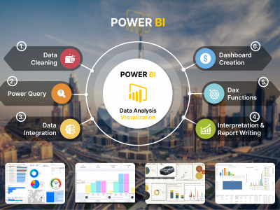 Power BI Pro | Data Visualization | MS Power BI Dashboards | BI Analyst | Upwork