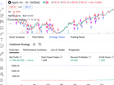 Very profitable TradingView bot | Upwork
