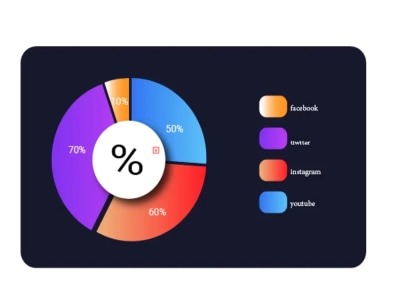 Aesthetic Data Visualization Using Abode illustrator | Upwork