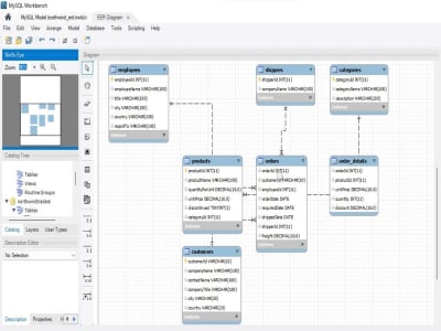A design, implement, and optimize a robust database solution. | Upwork