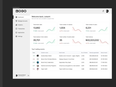 An admin dashboard with Authentication, Permissions and Analytics | Upwork