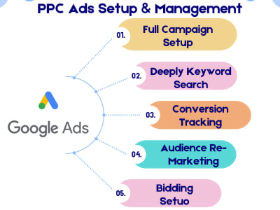 Google Ads management | Google Adwords, PPC Ads Manager | Google ads ...