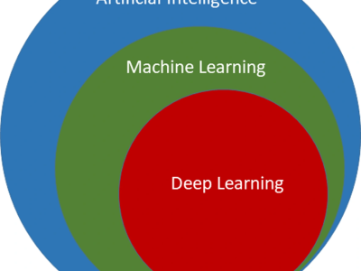 Machine learning models implementation, evaluation | Upwork