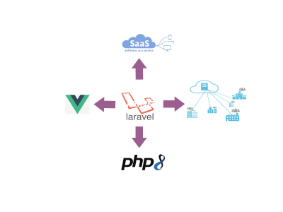 A Web Application using Laravel, Vuejs, Reactjs | Upwork