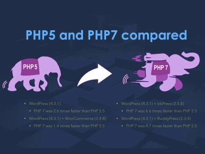 Your website in PHP 7.4 (migrate latest version) | Upwork