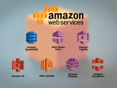 AWS server setup and support amazon web services AWS cloud, EC2, RDS ...