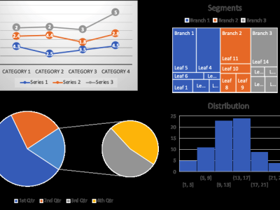 A comprehensive insight into your data and visualization dashboard | Upwork