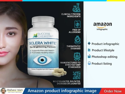 Unique customized infographic design | photos editing | eCommerce ...