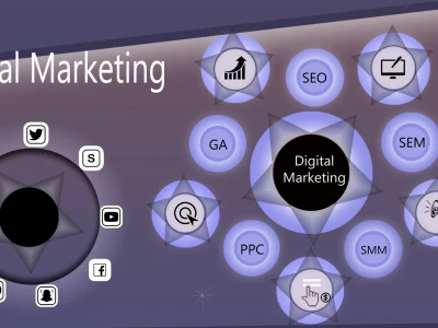 A Google Ads Campaign Set-up | Upwork