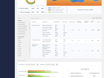 A stunning Dashboard Design | Upwork