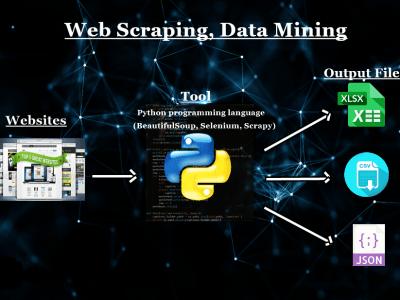 A web scraping / data extraction / data mining work using python | Upwork