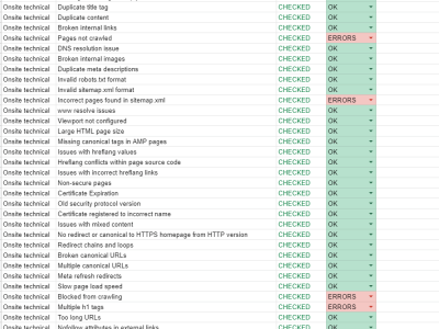 In-depth manual SEO Audit | Upwork