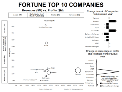 A dynamic dashboard for Quadrant Analysis of your business performance ...