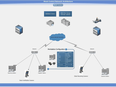 Professional MS Visio Solution Design Process Diagrams | Upwork