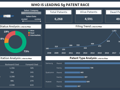 Tableau Dashboard with great insights, visually attractive and ...