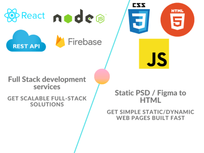Fully fledged ,responsive website. Anything from blogs to social media ...