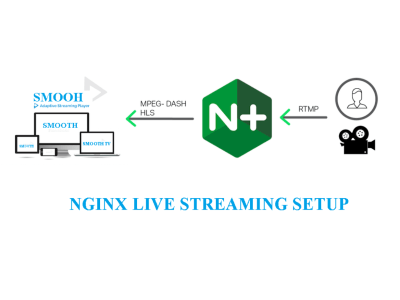 OBS Studio Development Services for Streamers Online | Upwork