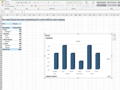 Tableau excel data analysis visualization KPI dashboard | Upwork